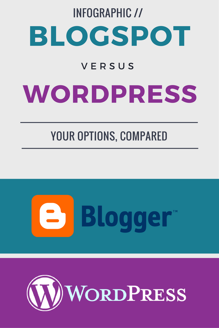 Infographic: Blogspot vs. WordPress - Your Options, Compared